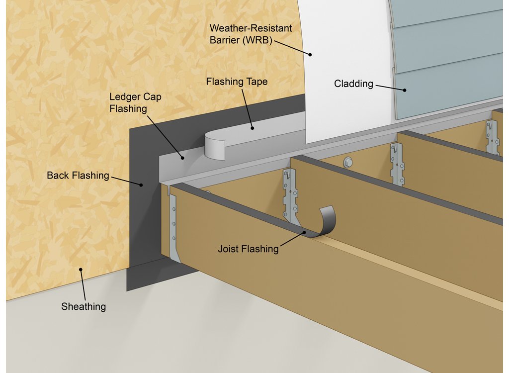 Composite Deck Post Flashing Detail Getting Customers Up To Speed On